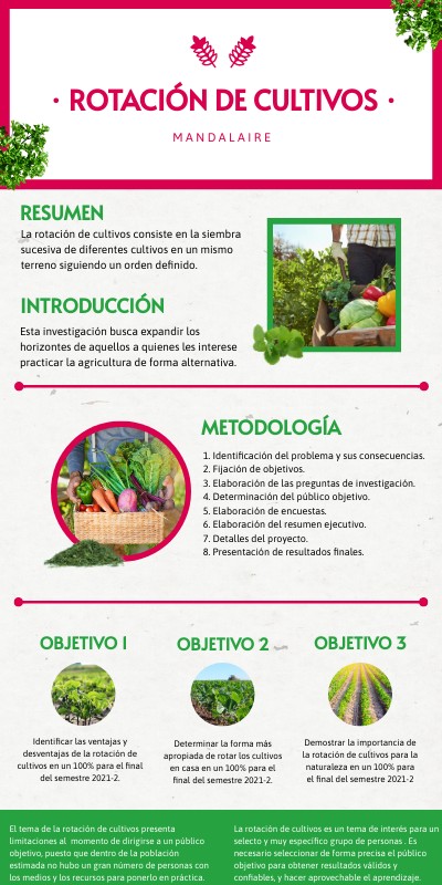 POSTER ROTACIÓN DE CULTIVOS | Genially