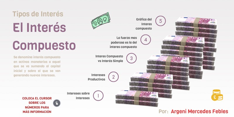 El interes Compuesto | Genially