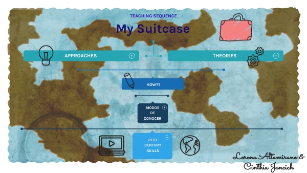 Teaching Sequence: My Suitcase