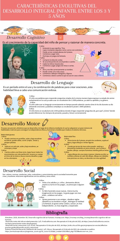 Habilidades y Destrezas que logran los niños de 3 a 5 años | Genially