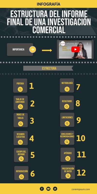 Estructura del Informe final de una investigación comercial | Genially