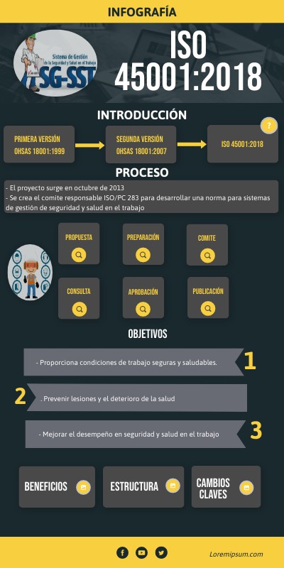 Sistemas de gestión en seguridad y salud ocupacional_ISO 45001