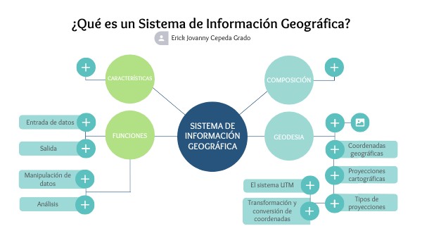 SISTEMA DE INFORMACIÓN GEOGRÁFICA | Genially