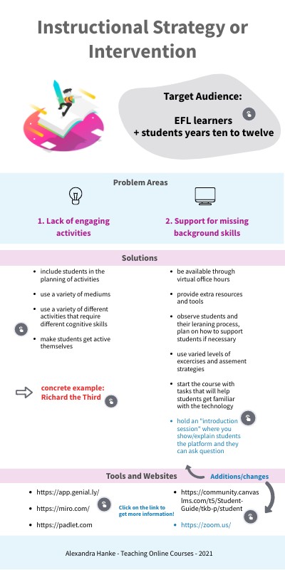 Instructional Strategy or Intervention | Genially