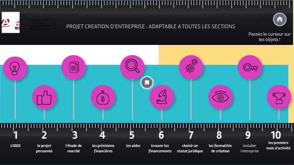 PROJET CREATION D'ENTREPRISE : CUISINIER | Genially