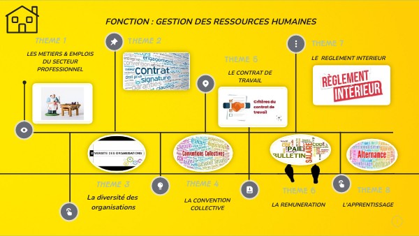 FONCTION : RESSOURCES HUMAINES | Genially