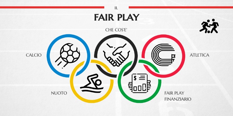 Fair Play | Genially