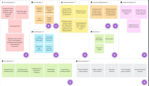 Business Model Canva