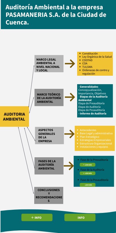 INFO ONDULADA | Genially