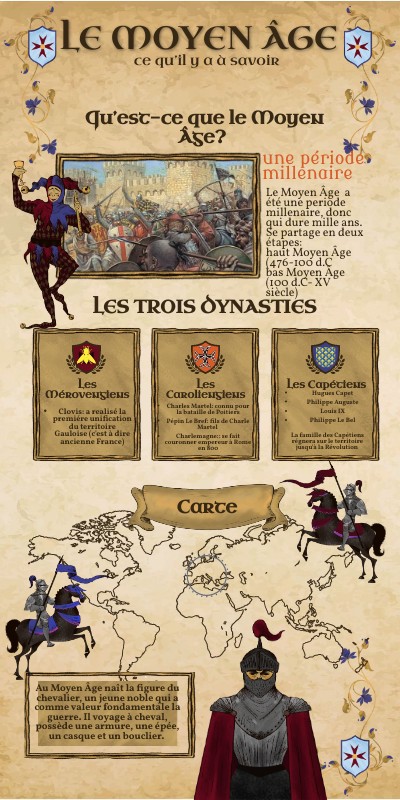 MEDIEVAL VERTICAL INFO | Genially