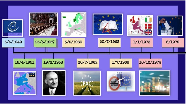 THE EUROPEAN UNION | Genially