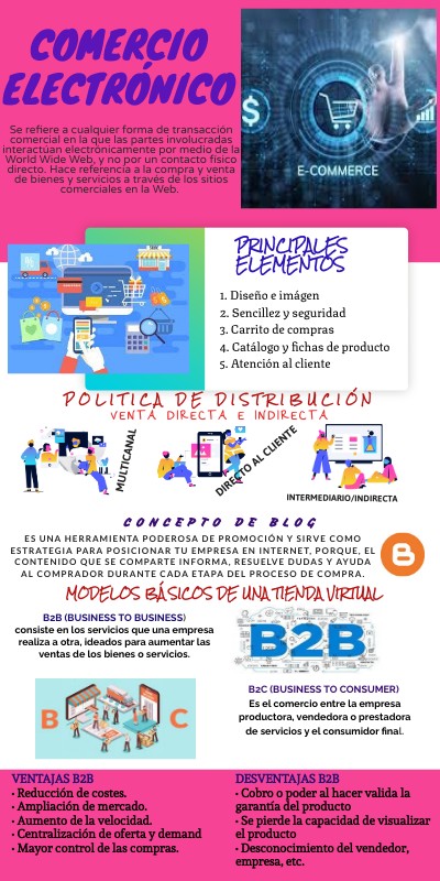 INFOGRAFIA E-COMMERCE | Genially