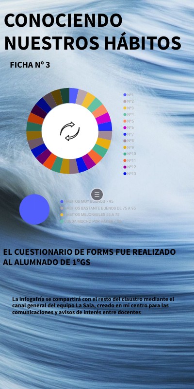 INFO EMERALD CORP | Genially