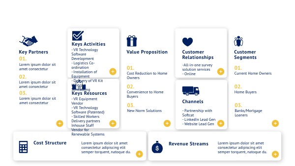 CANVAS BUSINESS MODEL WINDOWS | Genially