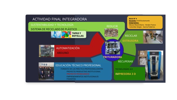 ACTIVIDAD FINAL INTEGRADORA | Genially