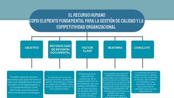 MAPA MENTAL ESQUEMA VERTICAL | Genially