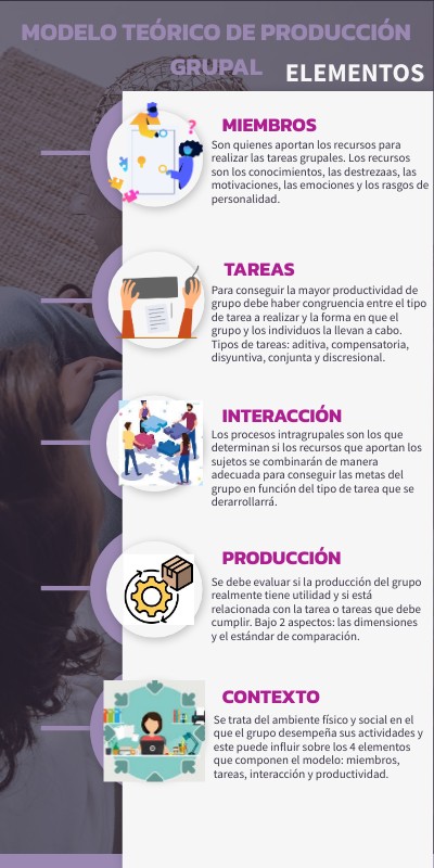 Infografía elementos del modelo teórico de producción grupal | Genially