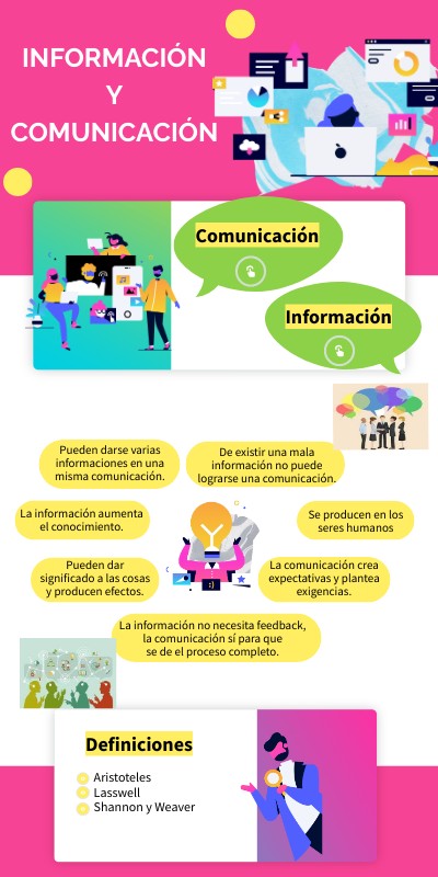INFORMACION Y COMUNICACION | Genially