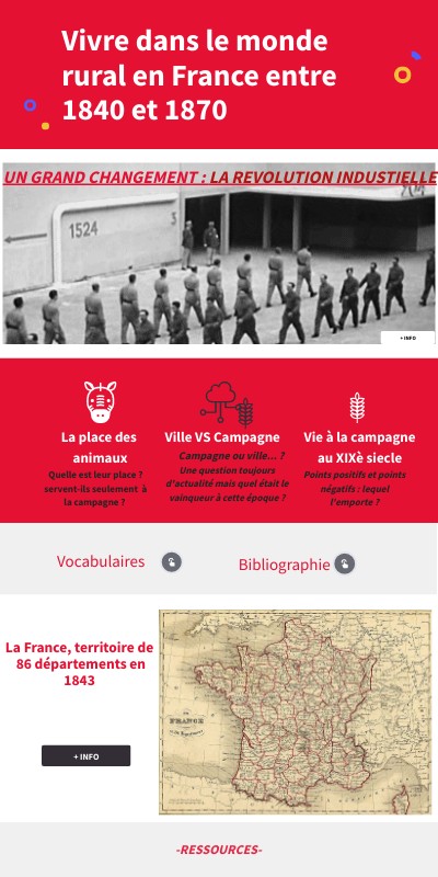 Vivre dans le monde rural en France entre 1840 et 1870 | Genially