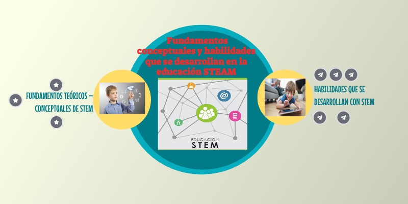 Educacion Stem | Genially
