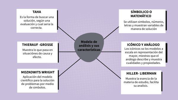 MODELO DE ANALISIS | Genially