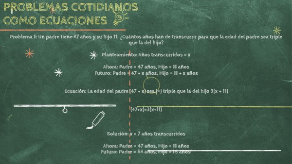 ECUACIONES PRIMER GRADO | Genially