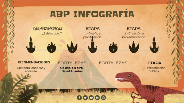 ABP infografía | Genially