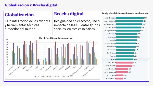 Globalización y Brecha digital | Genially
