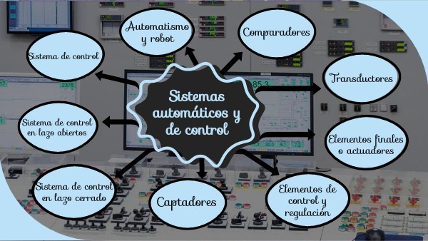 SISTEMAS AUTOMÁTICOS Y DE CONTROL | Genially