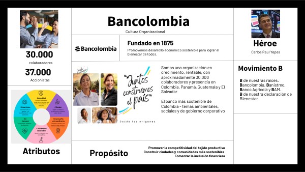 bancolombia | Genially