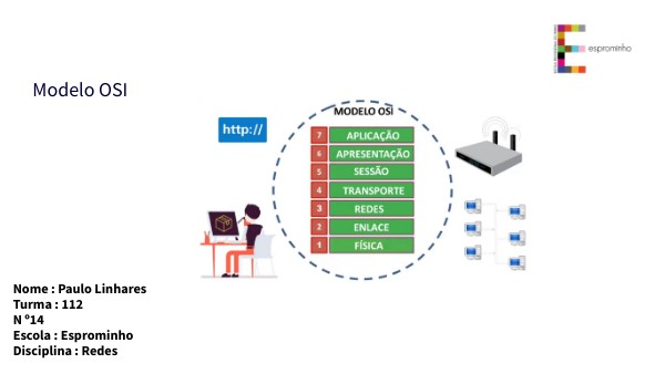 Modelo osi | Genially