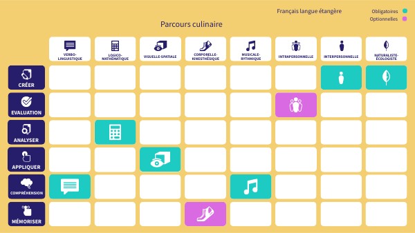 MATRIZ DE PROGRAMACIÓN | Genially