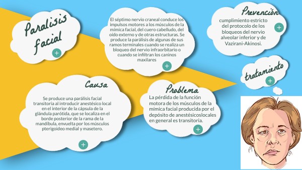 FRANCISCA RIQUELME ARENAS | Genially