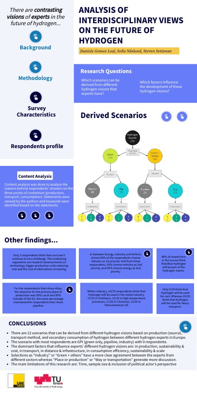 Hydrogen paper | Genially