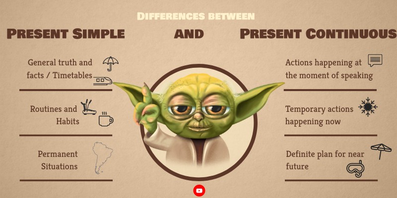 Present Simple Vs Present Continuous | Genially