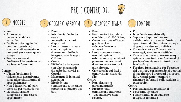 Pros and Cons learning platforms