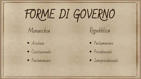 forme di governo