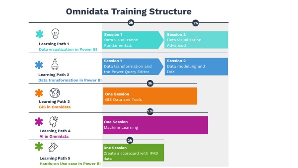 Omnidata Training Curriculum