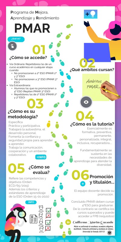 Programa de Mejora, Aprendizaje y Rendimiento PMAR