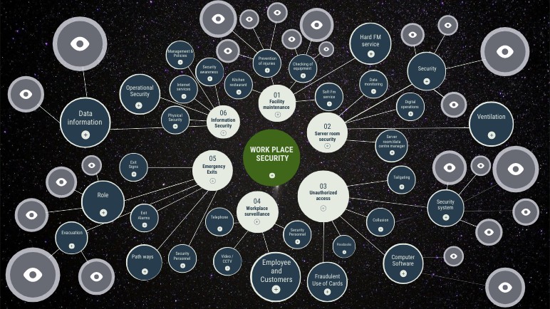 Copy - CIRCULAR CONCEPT MAP | Genially