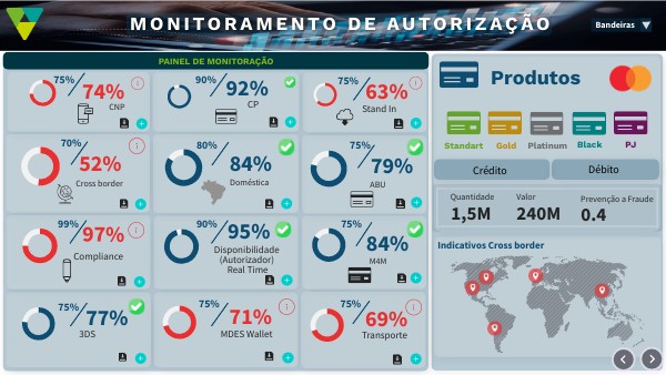 DATA VIS DASHBOARD | Genially