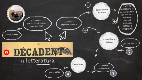 IL DECANDENTISMO | Genially