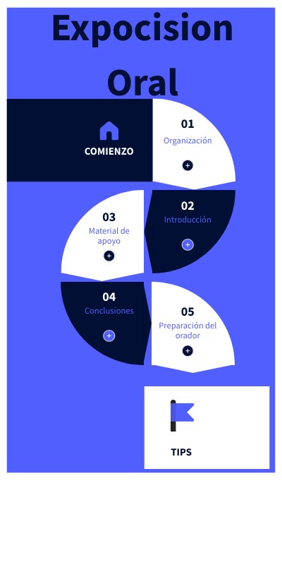 Exposición Oral | Genially