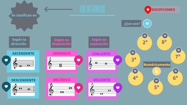 Los intervalos musicales | Genially
