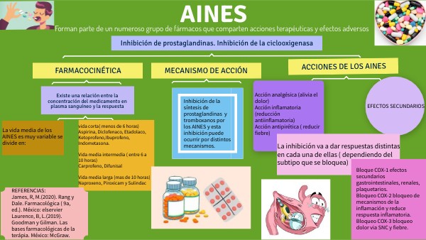 AINES | Genially