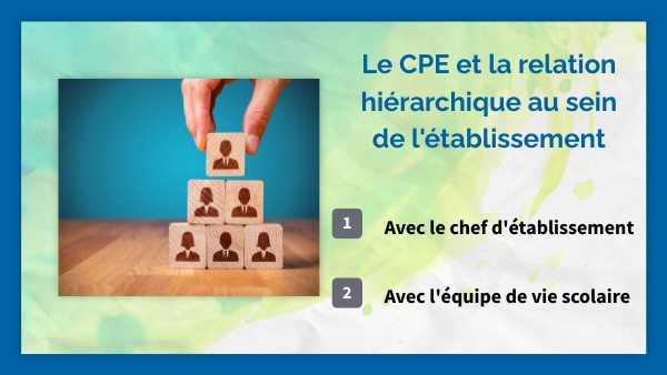 Le CPE et la relation hiérarchique au sein de l'établissement | Genially