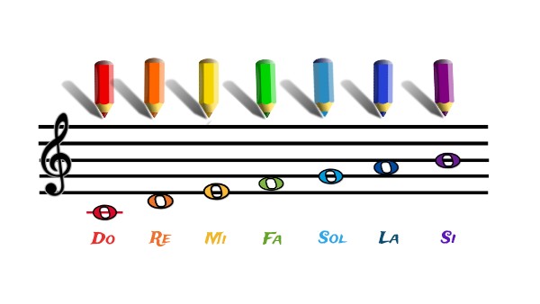 Notele muzicale in culori
