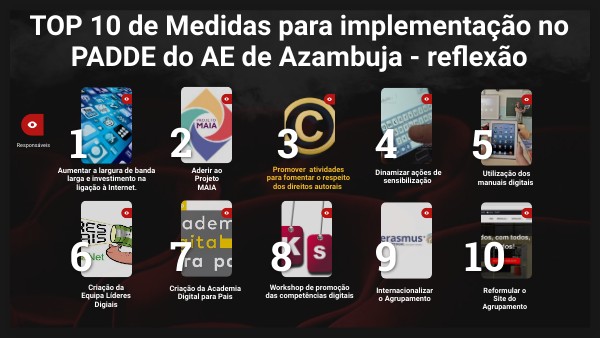 PADDE Azambuja | Genially