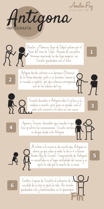 Antígona (infografía) | Genially
