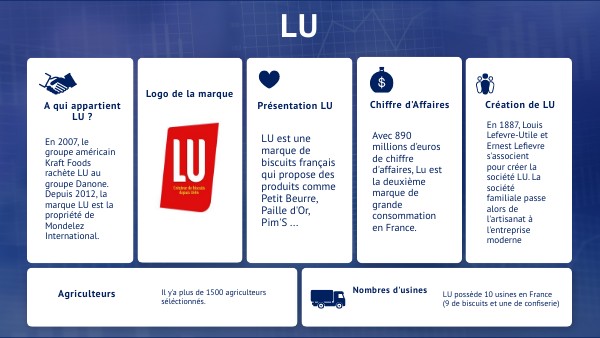 Infographie LU | Genially